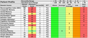 CNS Vital Signs - Computerized Neurocognitive Assessment | Aura FNC